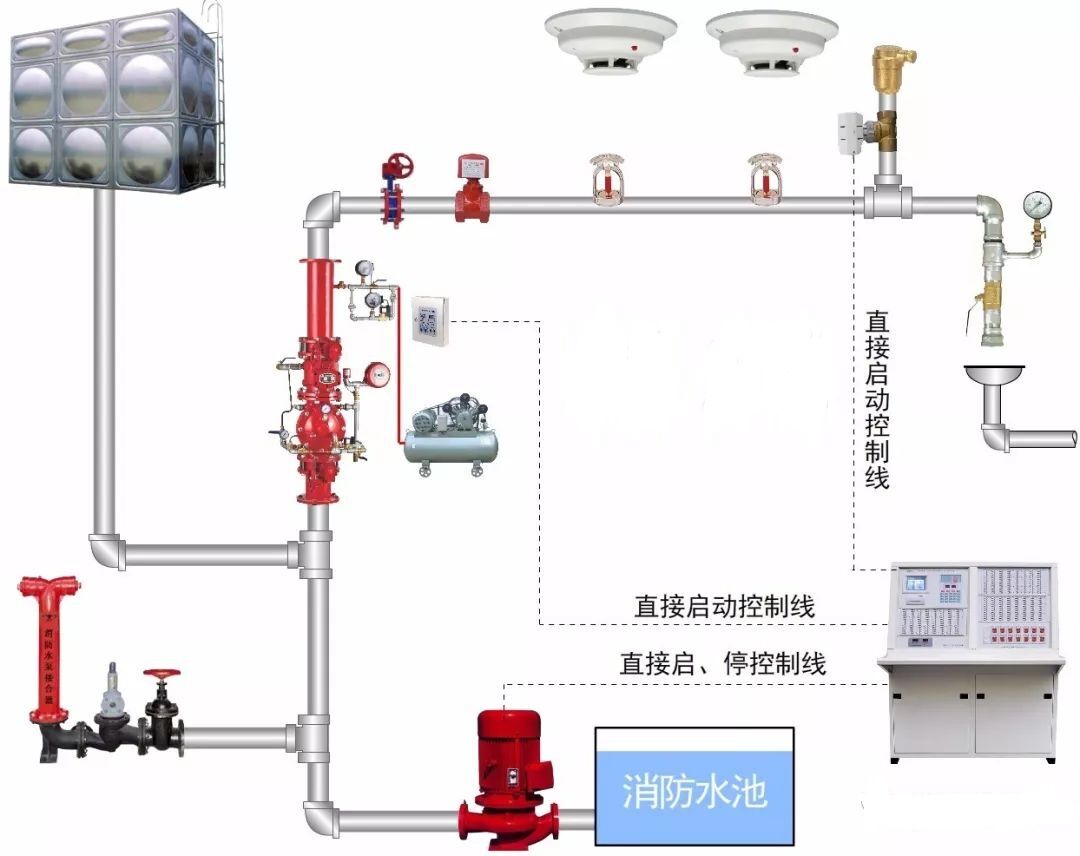 Schematic Diagram Fire Pump System